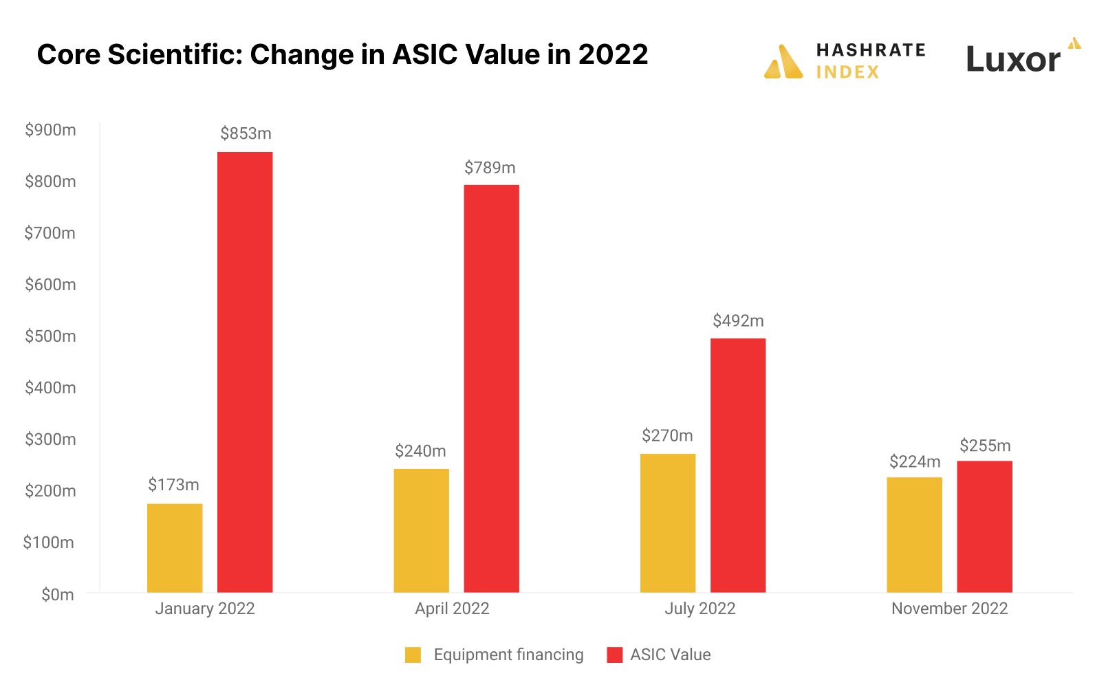 Under a Mountain of Debt: Analyzing Core Scientific’s Current Situation