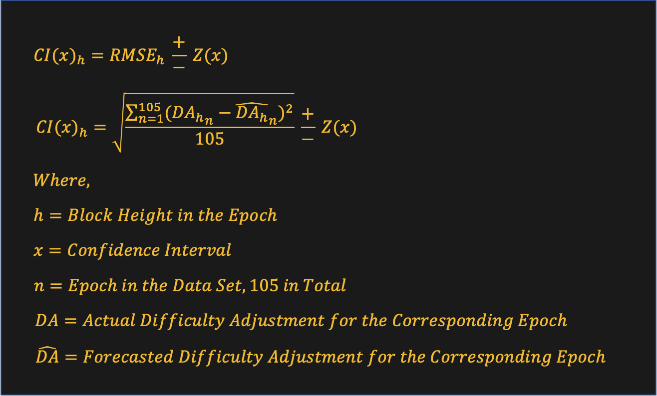 Analyzing Four Years of Difficulty Adjustment Forecasts