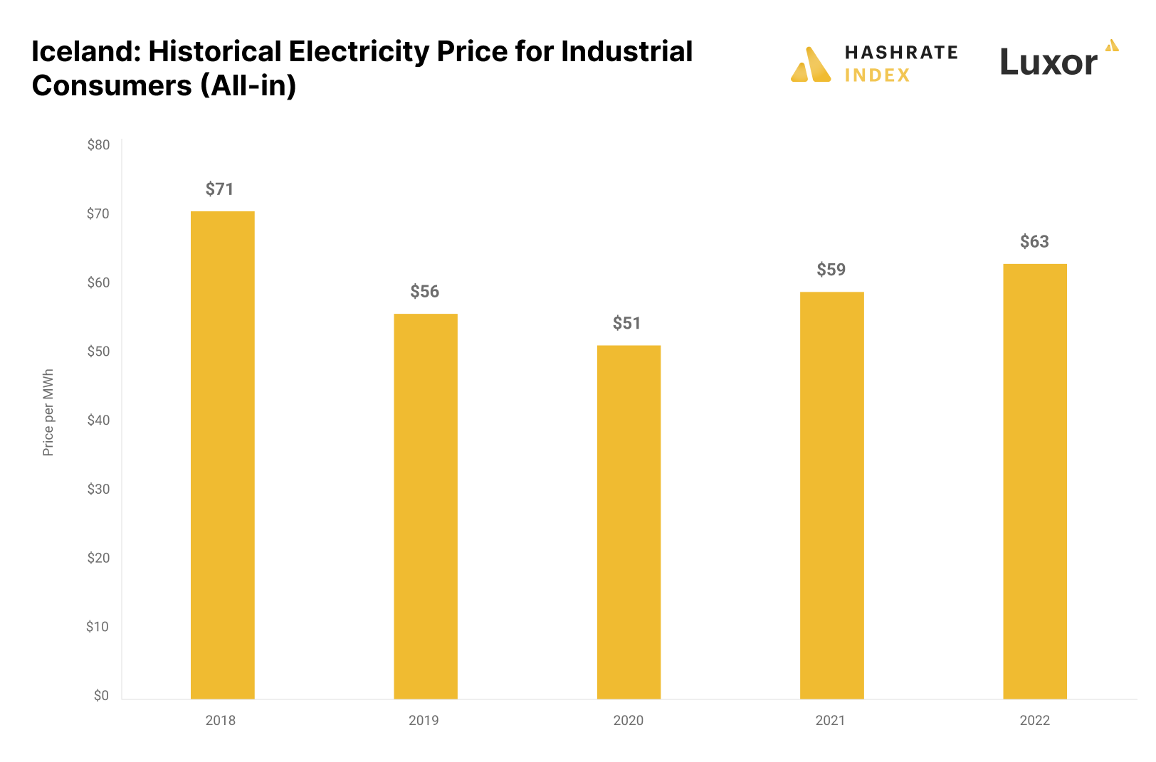Bitcoin Mining Around the World: Iceland