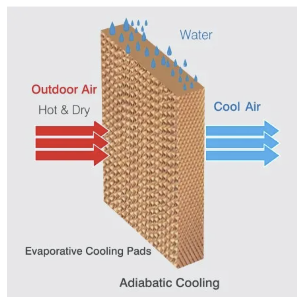 How to Design Optimal Airflow for a Bitcoin Mining Facility