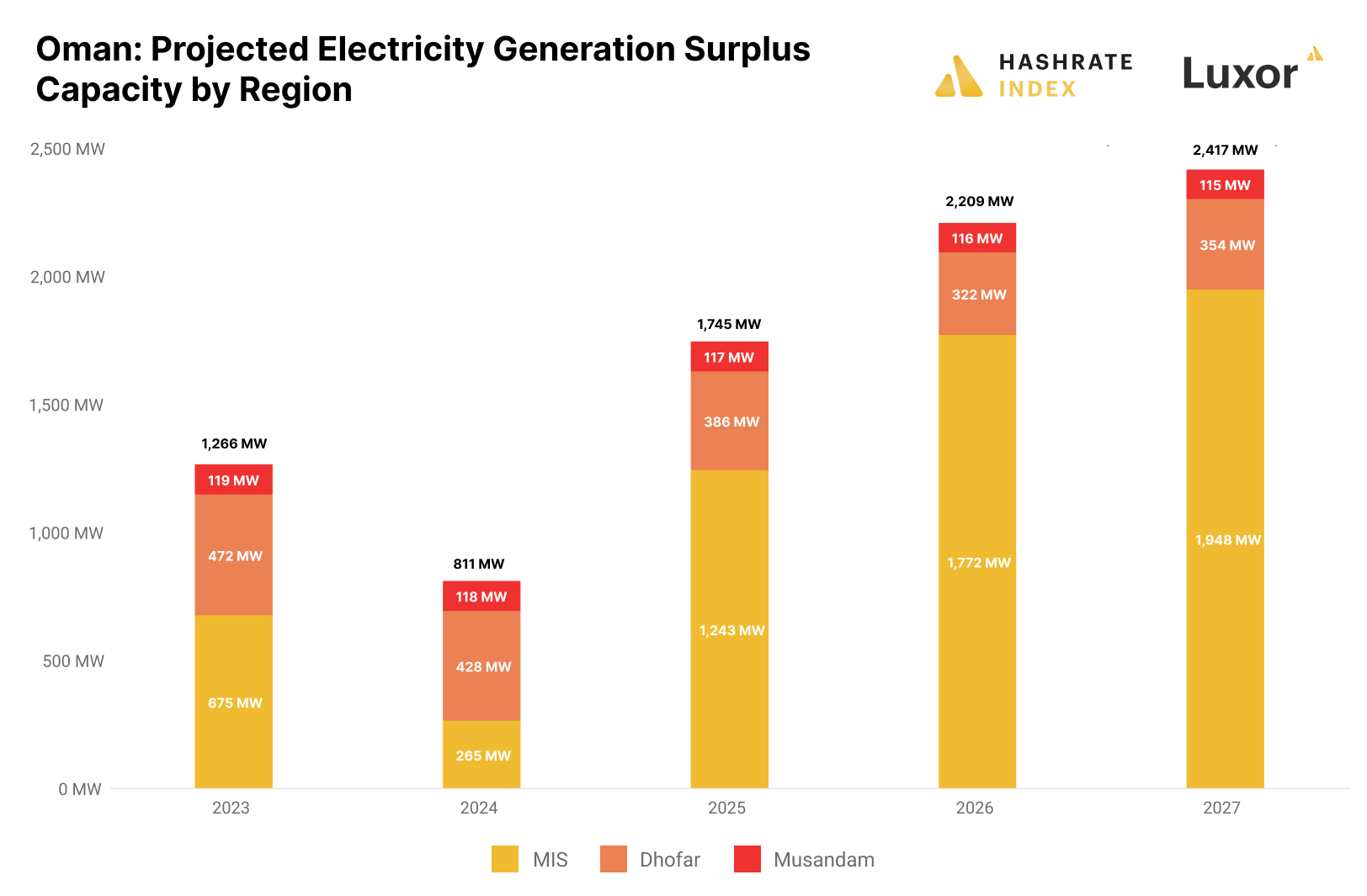 Bitcoin Mining Around the World: Oman
