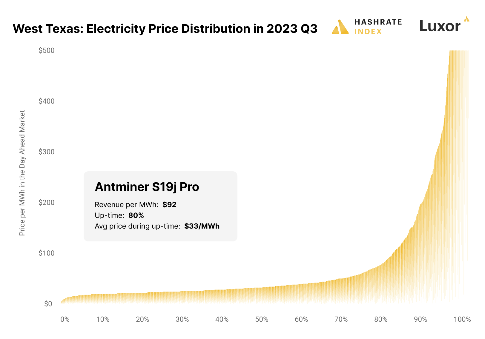 Hashrate Index Q3-2023 Bitcoin Mining Report: Wakeup Call