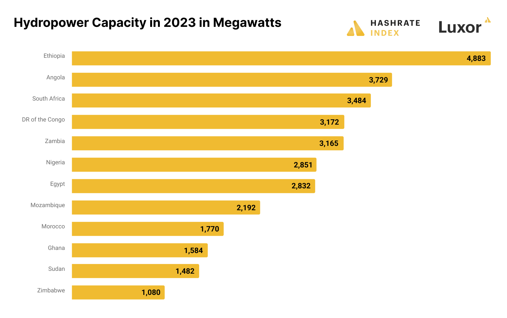 Green Africa Mining Alliance Delivers First ASIC Miners for Seed Program