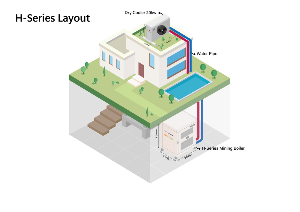 A Deep Dive into the HeatCore HS20 Hydro Mining System and Whatsminer M63S