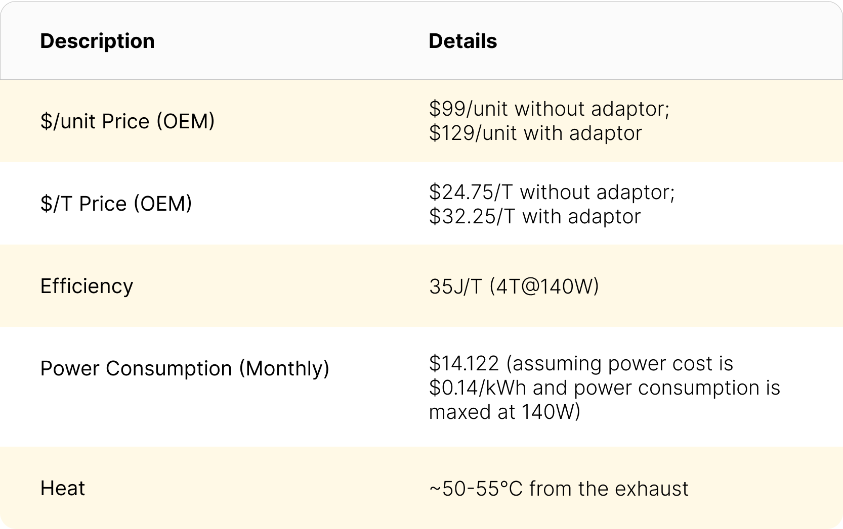 Canaan Avalon Nano 3: Your Humble Heater for Home Mining