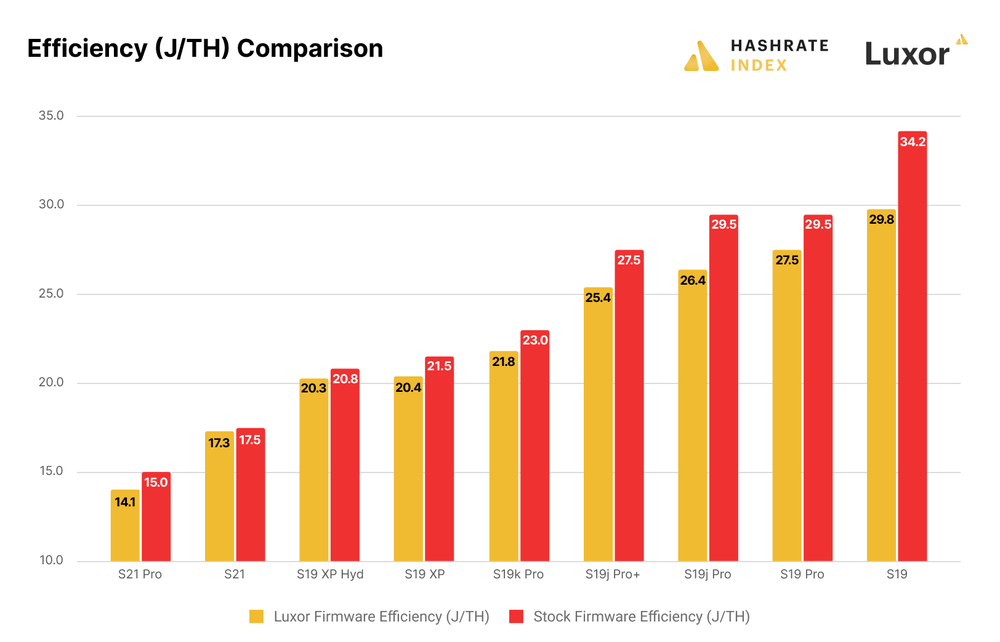 Top 10 Bitcoin Mining ASIC Machines for 2025