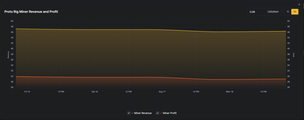 Proto Rig Review: Block's Open-Source Revolution Challenges Bitcoin Mining's Status Quo