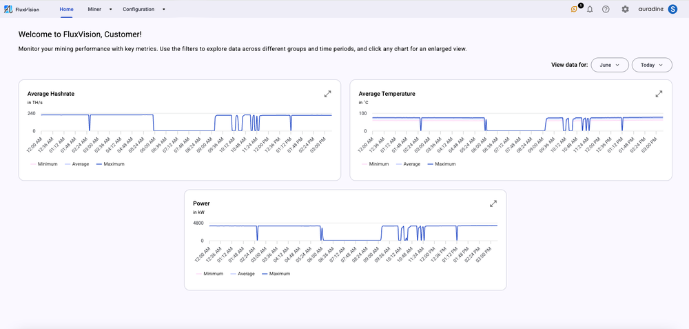 Auradine’s Teraflux Bitcoin Mining Systems