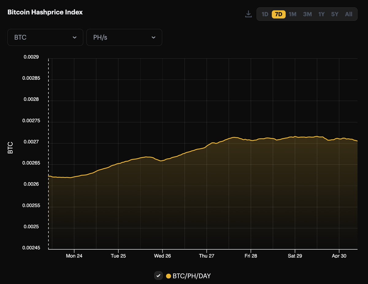 Hashrate Index Roundup (April 30, 2023)