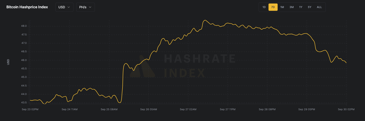 Hashrate Index Roundup (September 30, 2024)