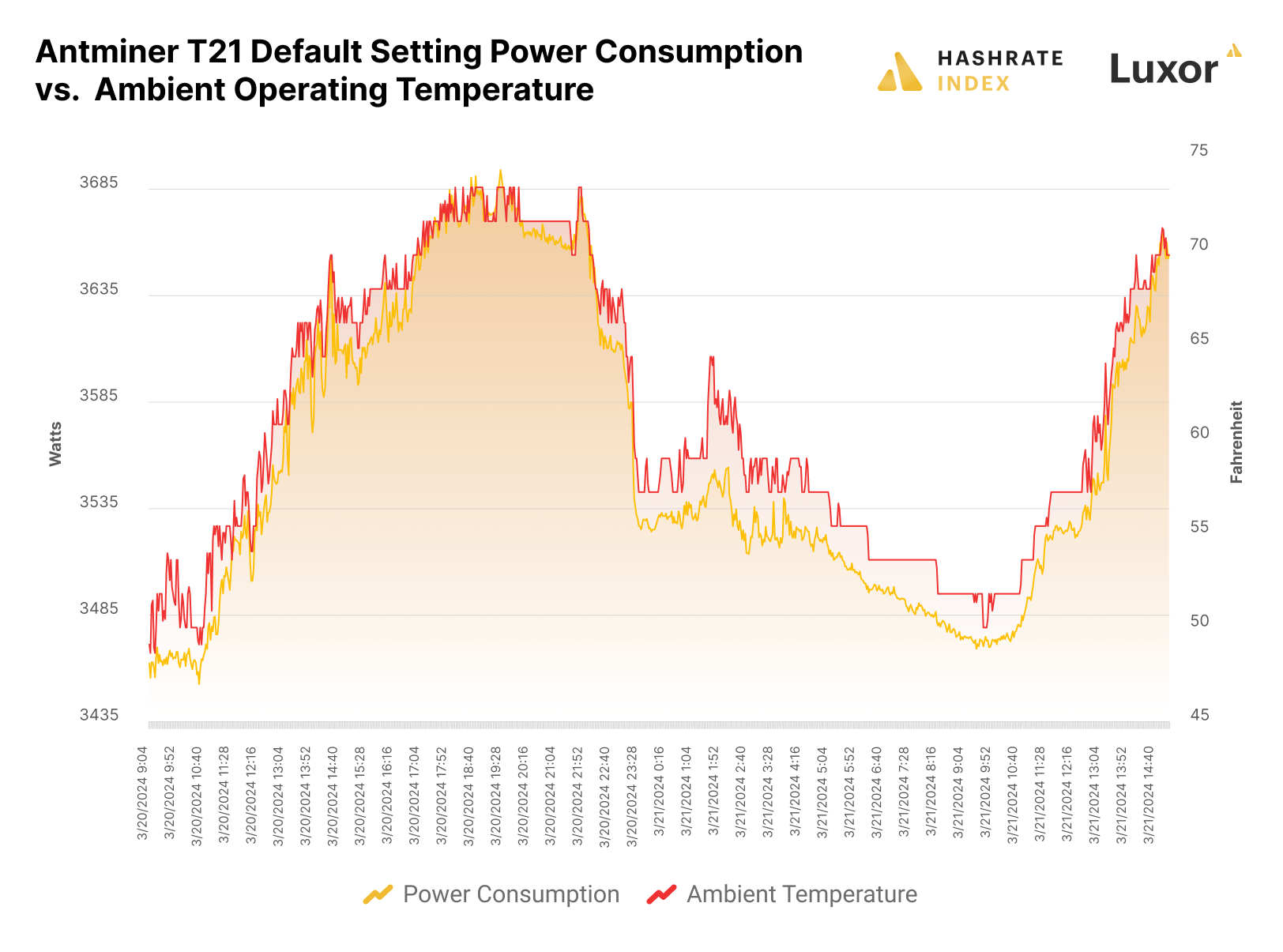 How LuxOS Can Maximize Your ASIC Miner’s Power Consumption and Profit