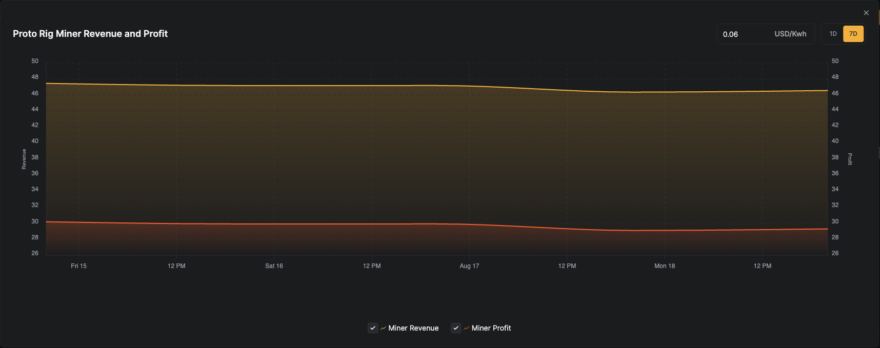 Proto Rig Review: Block's Open-Source Revolution Challenges Bitcoin ...