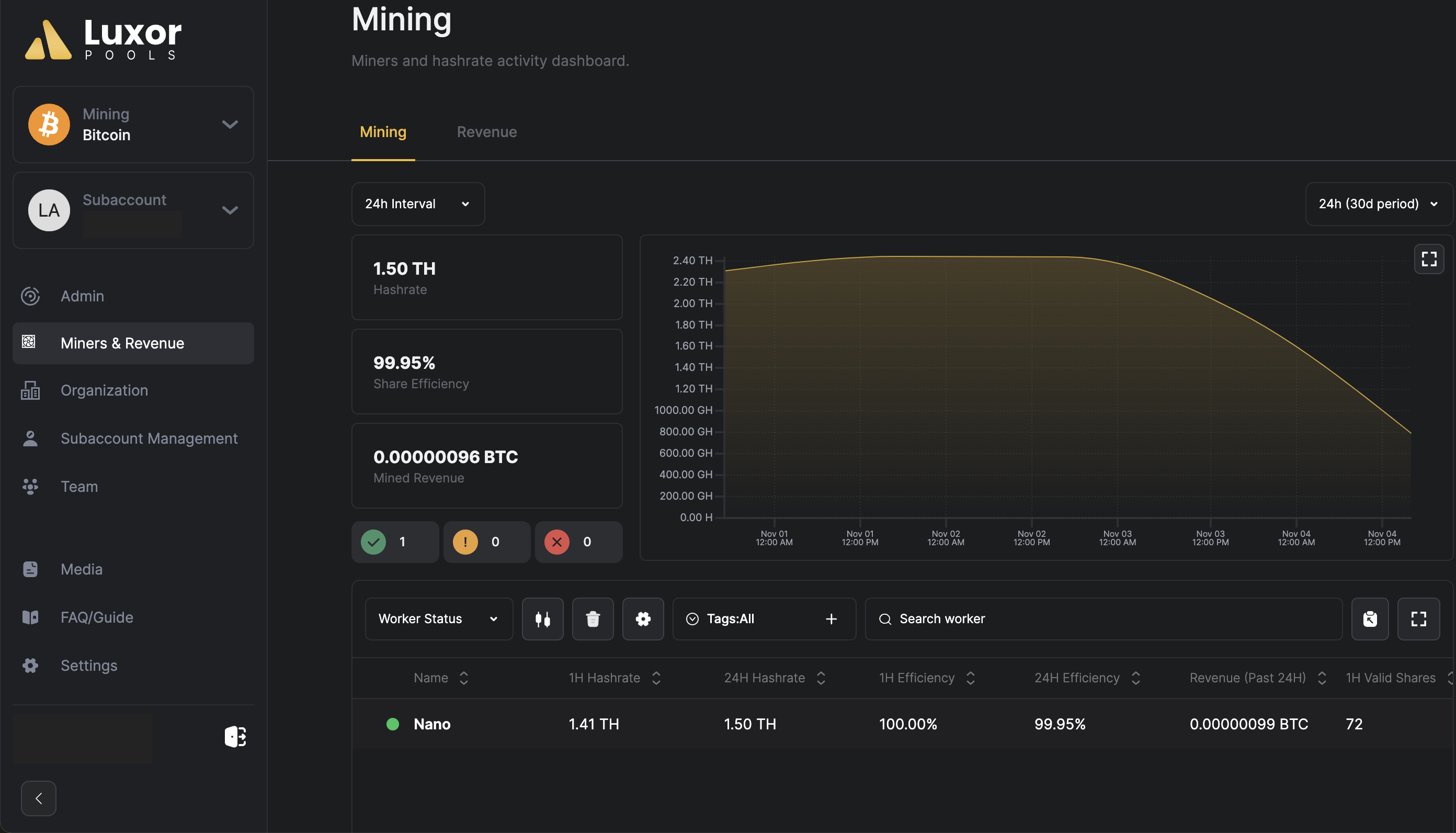 Canaan Avalon Nano 3: Your Humble Heater for Home Mining