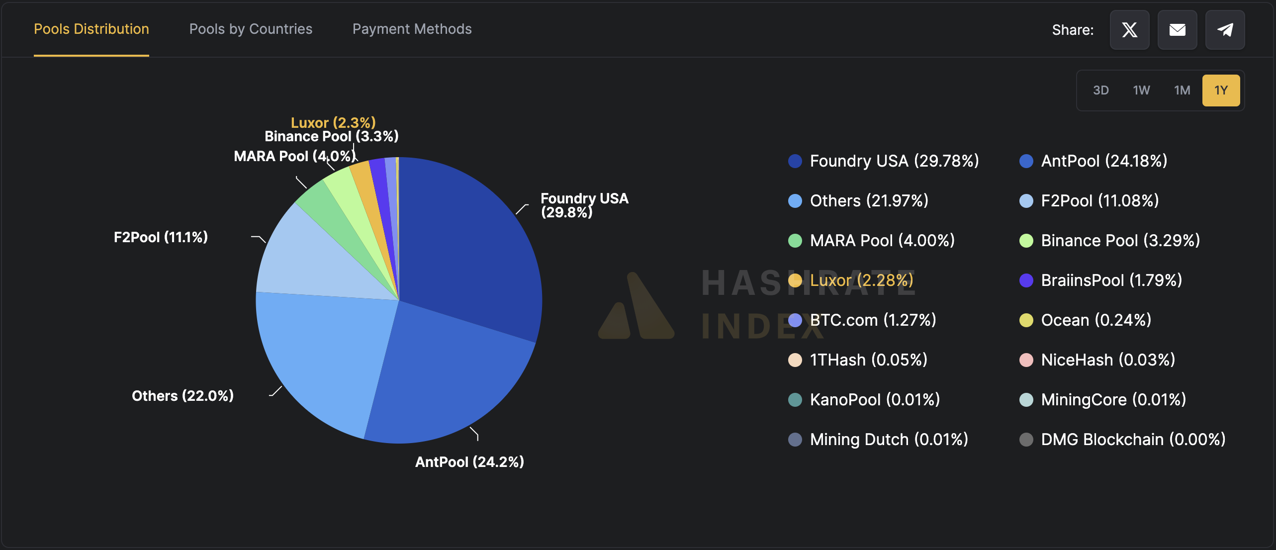 Top 10 Bitcoin Mining Pools of 2025