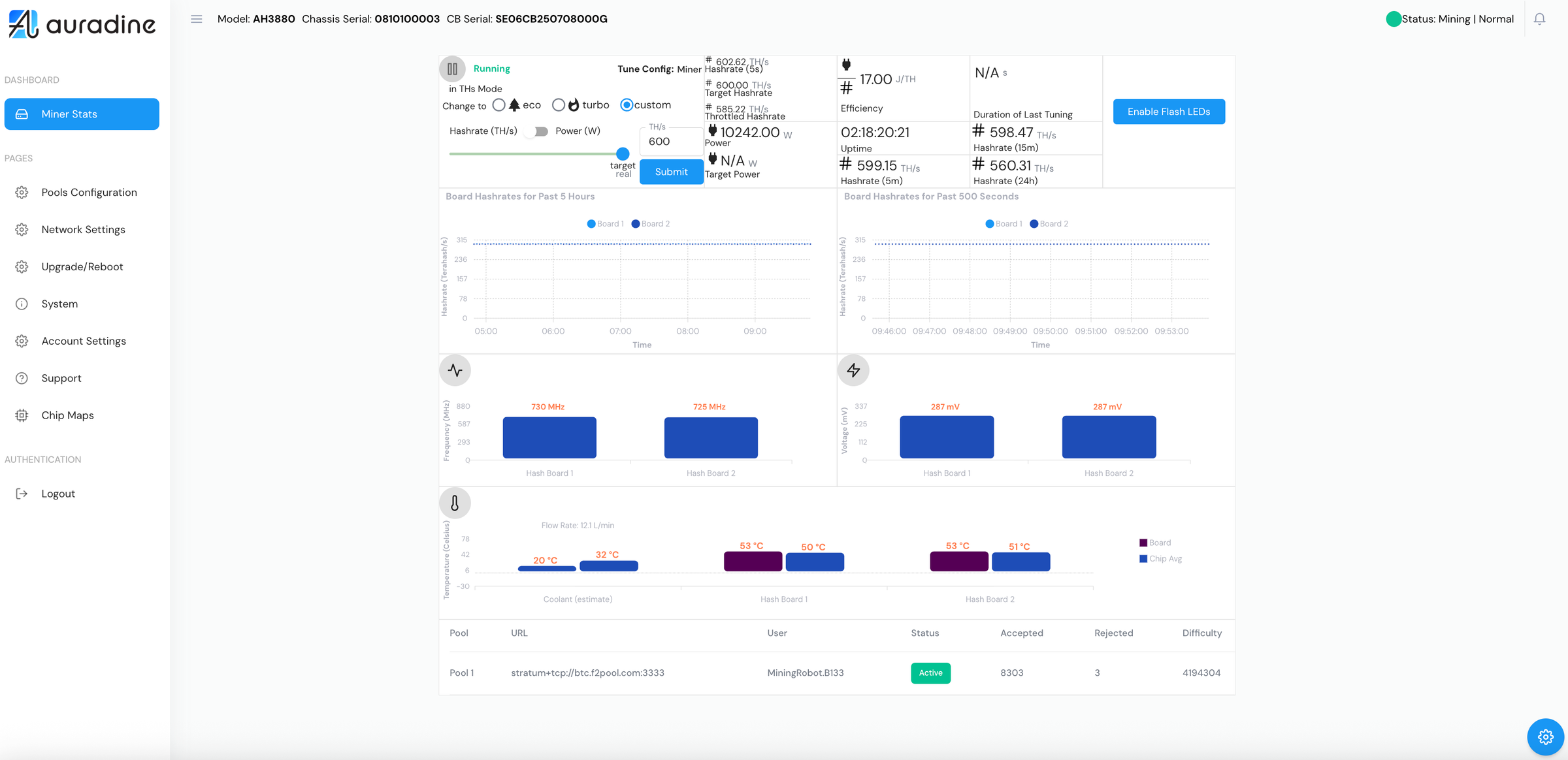 Auradine’s Teraflux Bitcoin Mining Systems