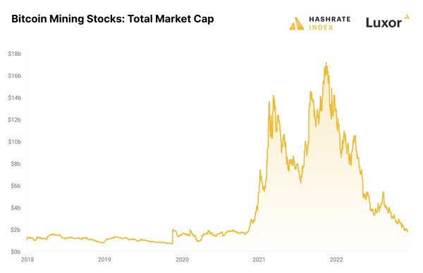 How Does the Current Bitcoin Mining Bear Market Compare to Previous Ones?