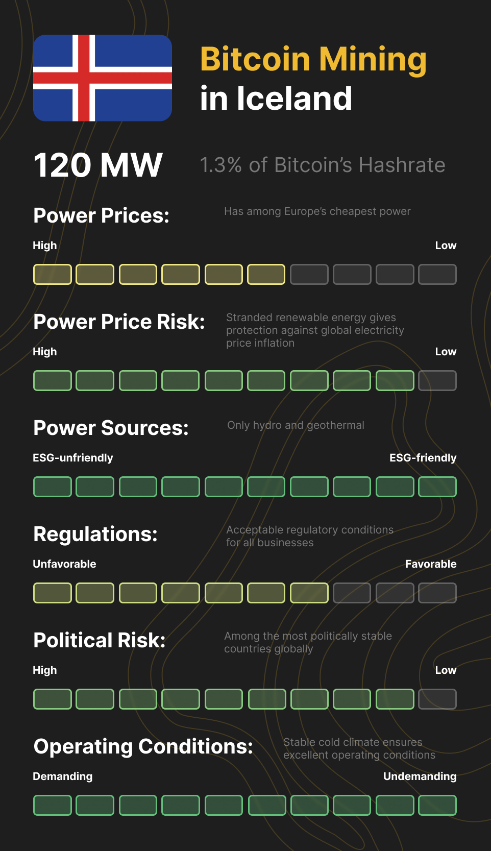 Bitcoin Mining Around the World: Iceland