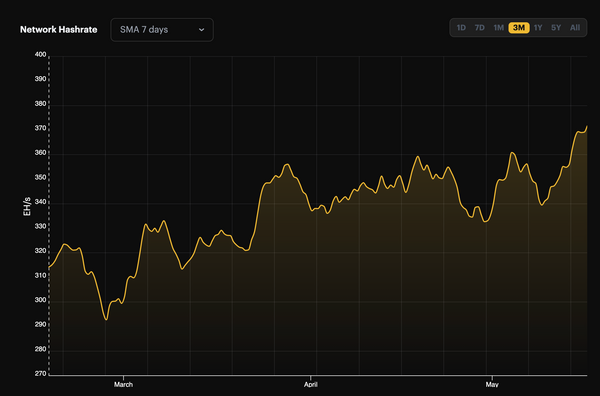 Bitcoin Hashrate: A Comprehensive Guide