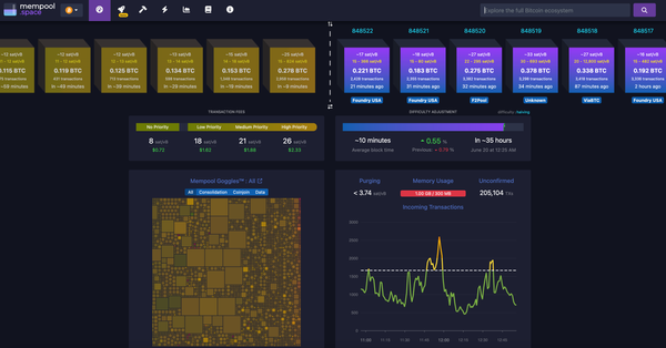 2024 Bitcoin Home Mining Guide