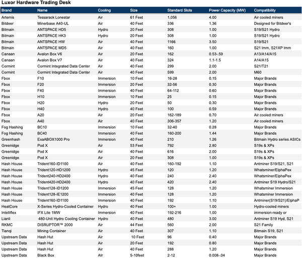 Top Bitcoin Mining Containers in 2025